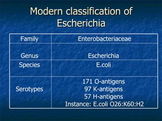 Bohomolets Microbiology Lecture #18 | PPT