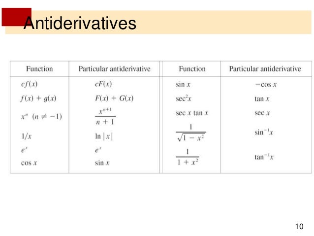 Lecture 18 antiderivatives - section 4.8