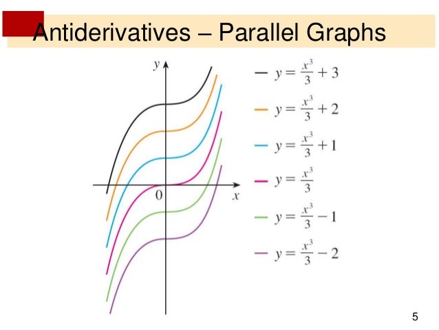 Lecture 18 antiderivatives - section 4.8