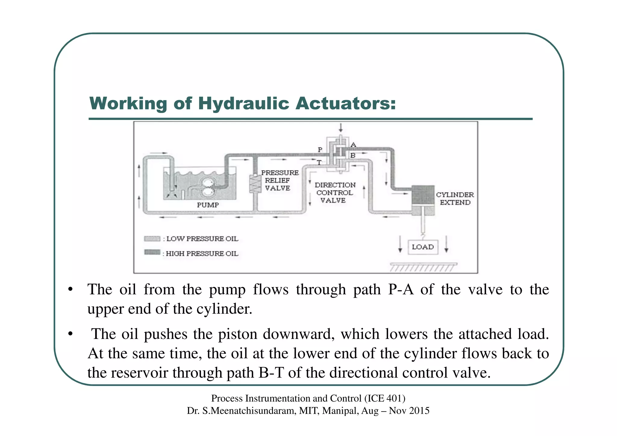 Lecture 18 directional valves and symbols | PDF