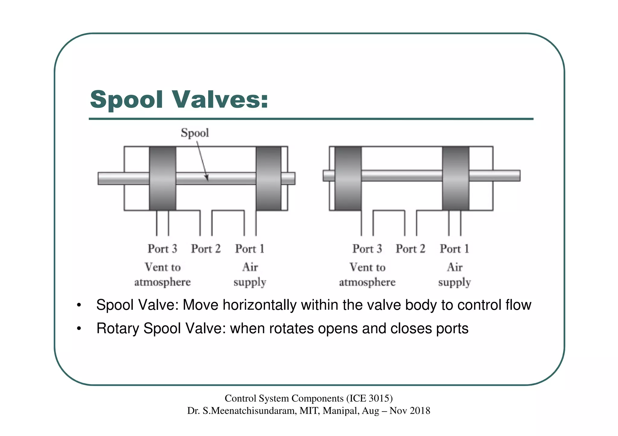 Lecture 18 directional valves and symbols | PDF