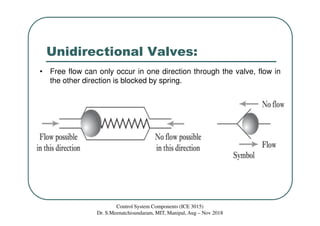 Lecture 18 directional valves and symbols | PDF