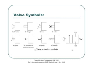 Lecture 18 directional valves and symbols | PDF