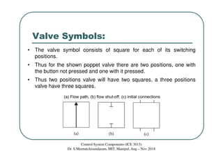 Directional Control Valve Symbol