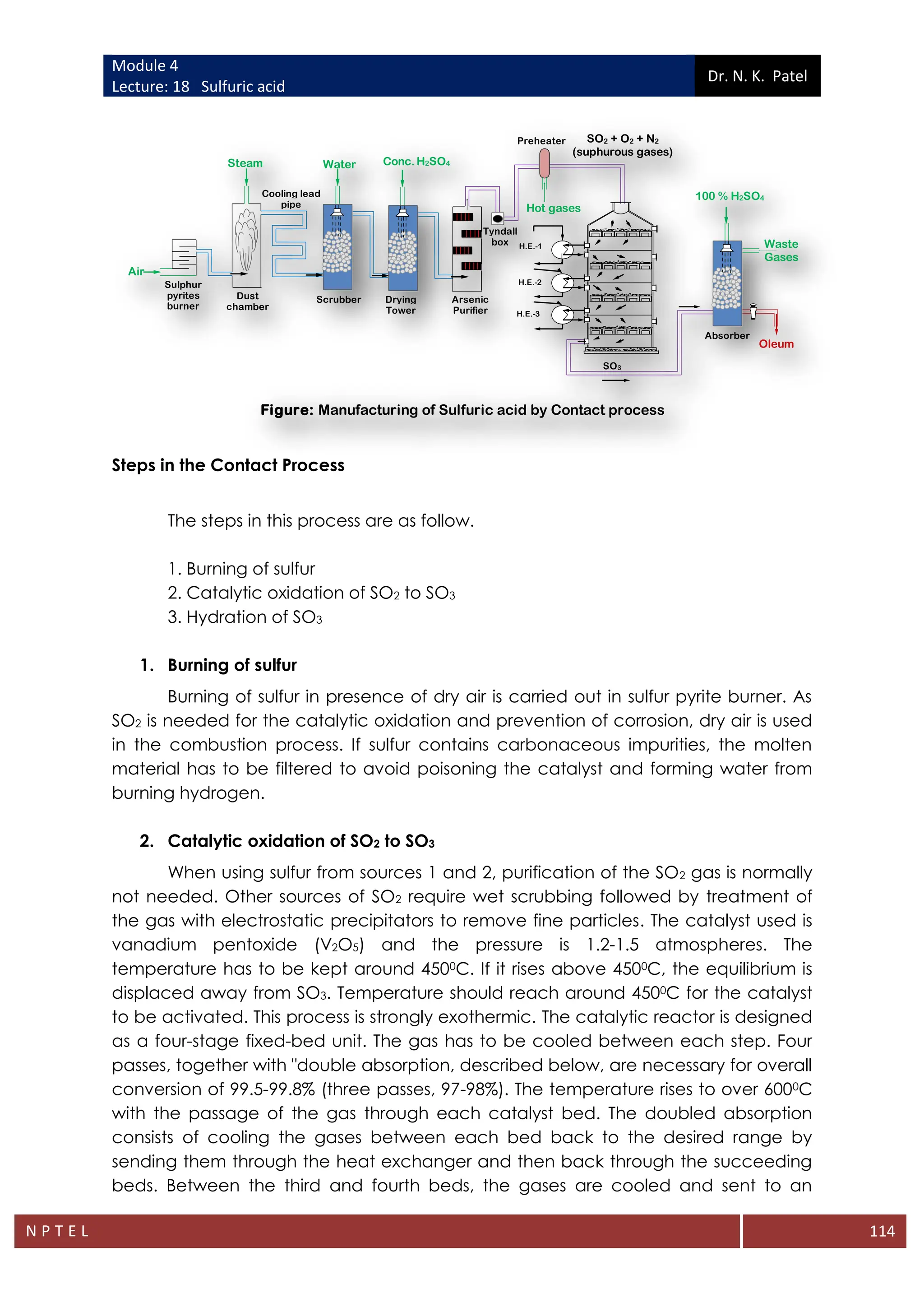 Lecture 18- Manufacturing of Sulfuric acid by Contact processH2SO4.pdf