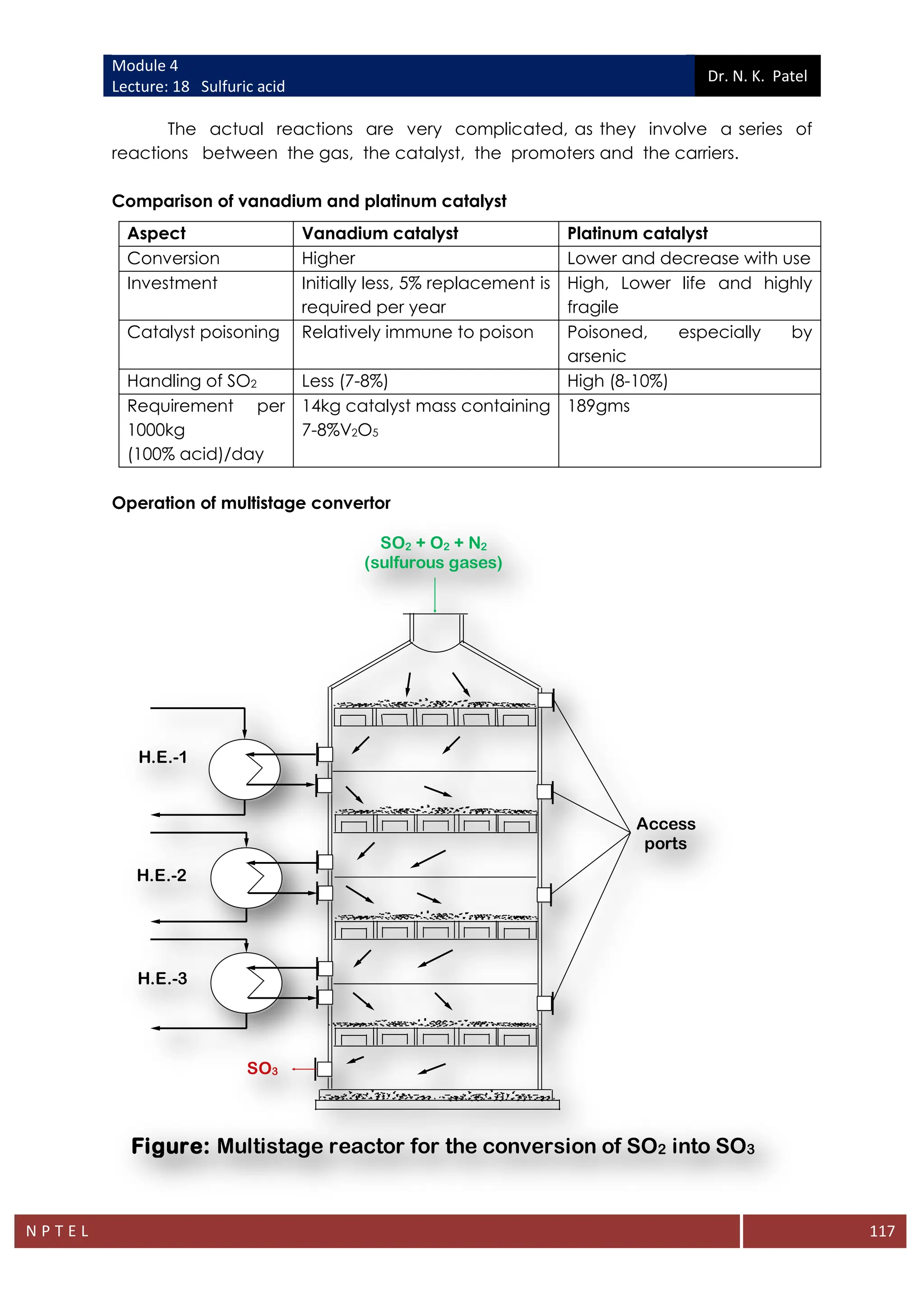 Lecture 18- Manufacturing of Sulfuric acid by Contact processH2SO4.pdf