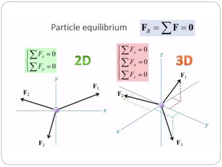 Lecture-18 for the static course engineering.pdf