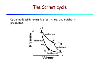 Lecture 18 second law of thermodynamics. carnot's cycle | PPT