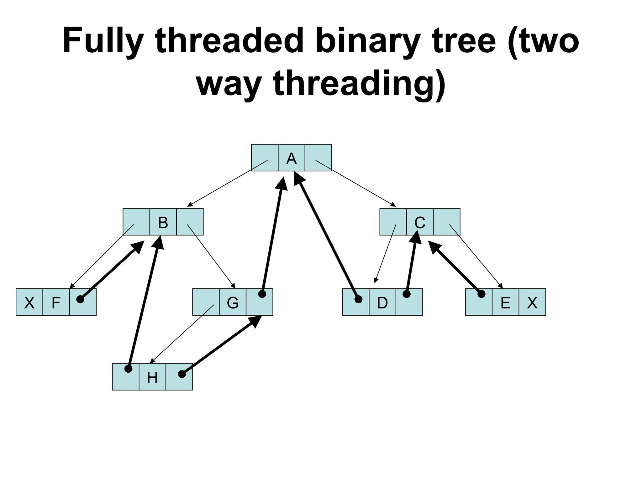 Lecture181 For The Data Structure Ppt 7368