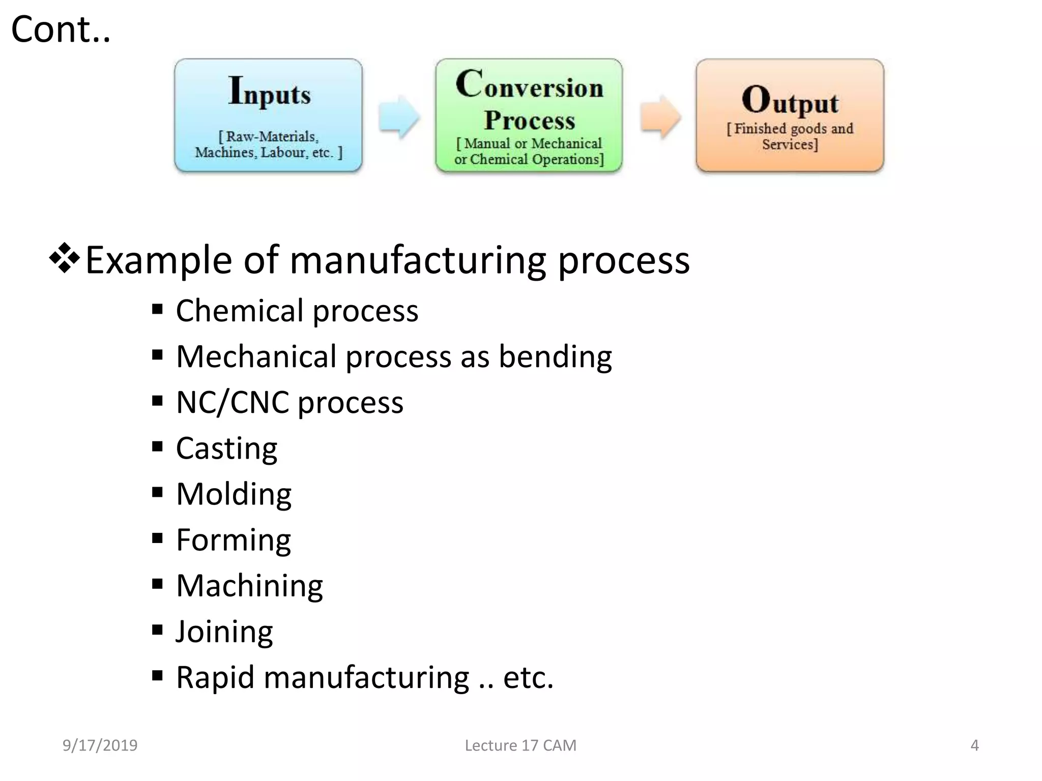 Lecture 3 Computer - Aided Manufacturing (CAM) | PPTX