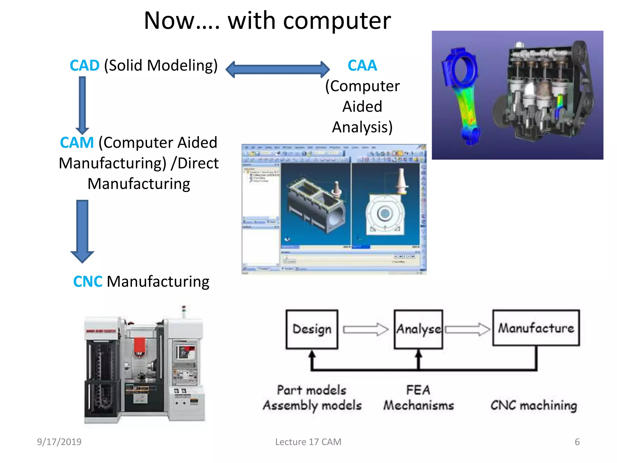 Lecture 3 Computer - Aided Manufacturing (CAM) | PPTX