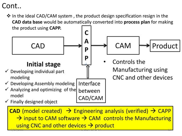 Lecture 3 Computer - Aided Manufacturing (CAM) | PPTX | Technology & Computing