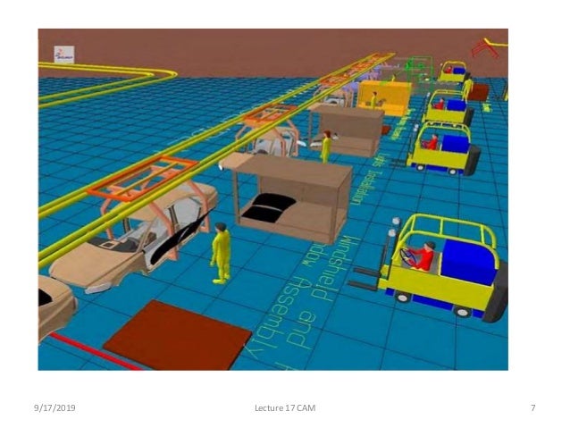 Lecture 3 Computer - Aided Manufacturing (CAM)