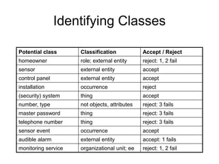 lecture_18class_diagrams.ppt