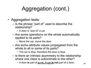lecture_18class_diagrams.ppt