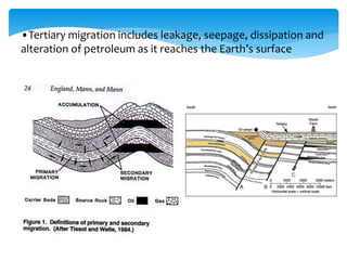 Hydrocarbon Generation & Migration | PPTX
