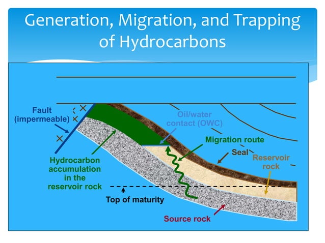 Hydrocarbon Generation & Migration | PPT