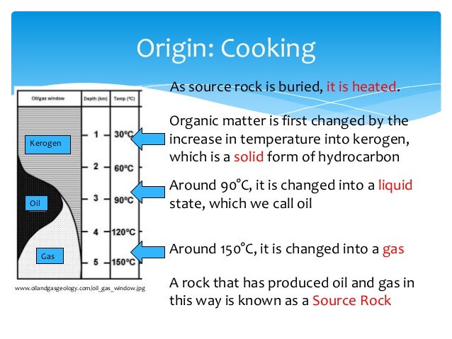 Hydrocarbon Generation & Migration