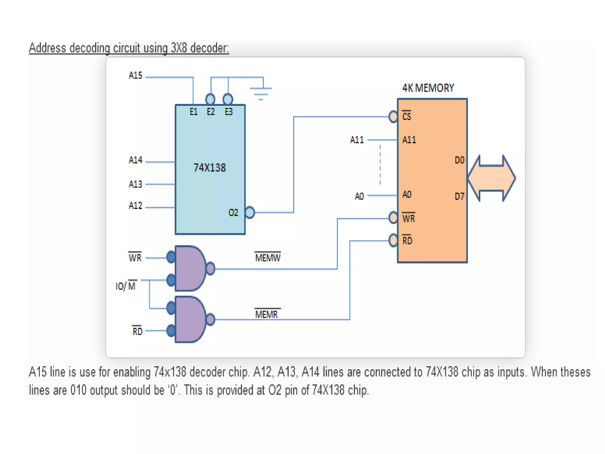 lecture 18PART 1 Memory Interfacing.pptx
