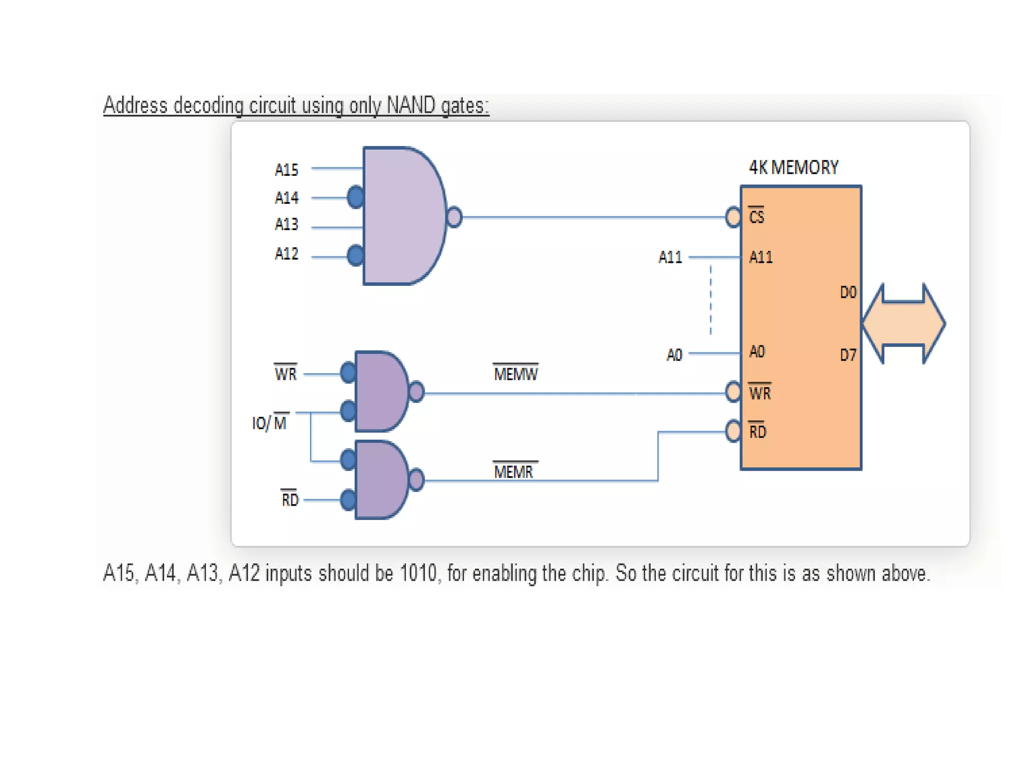lecture 18PART 1 Memory Interfacing.pptx