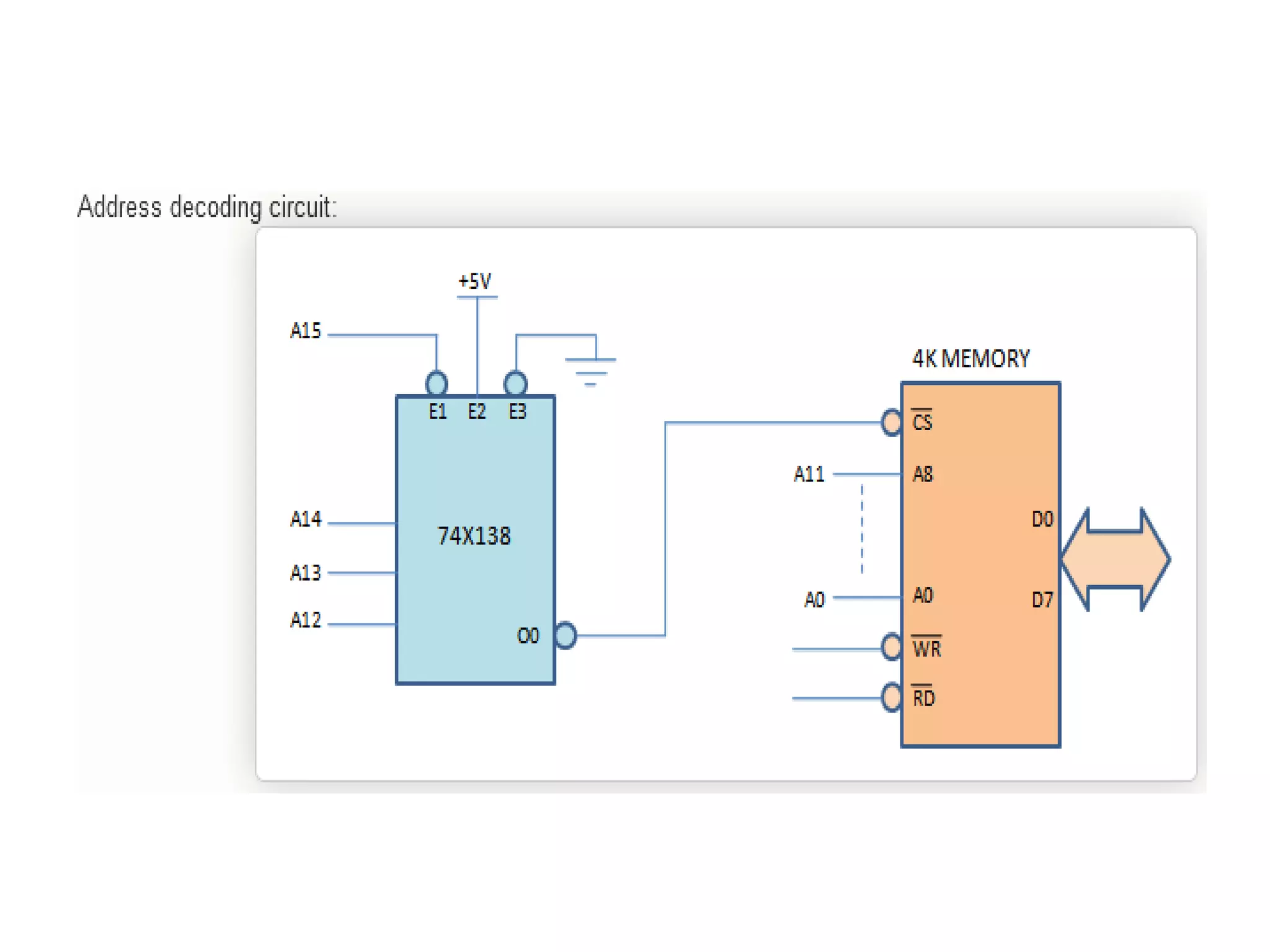 lecture 18PART 1 Memory Interfacing.pptx