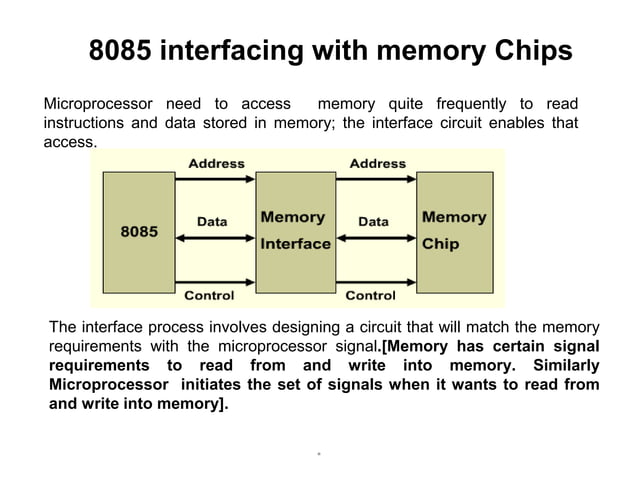 lecture 18PART 1 Memory Interfacing.pptx