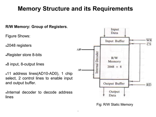 lecture 18PART 1 Memory Interfacing.pptx