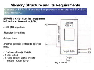 lecture 18PART 1 Memory Interfacing.pptx