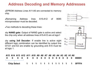 lecture 18PART 1 Memory Interfacing.pptx