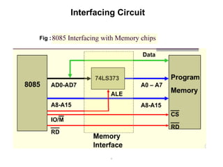 lecture 18PART 1 Memory Interfacing.pptx