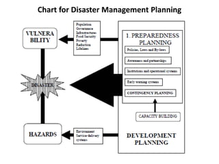 Planning for disaster management.pptx