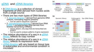 Lecture18_recombinant_DNA_technology.pdf
