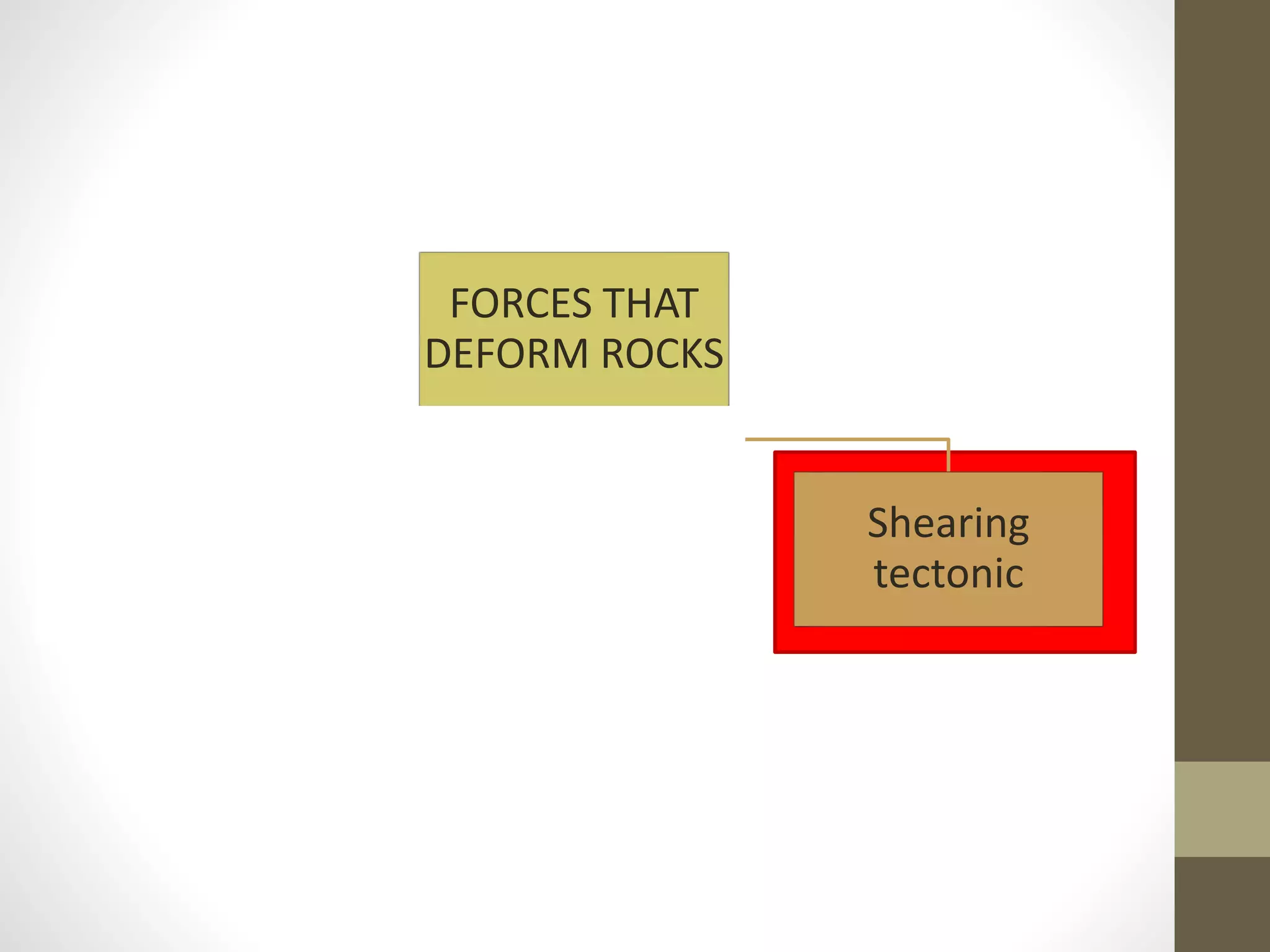 Behaviors of Rocks Under Stress and Pressure | PPTX
