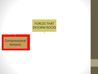 Behaviors of Rocks Under Stress and Pressure | PPTX