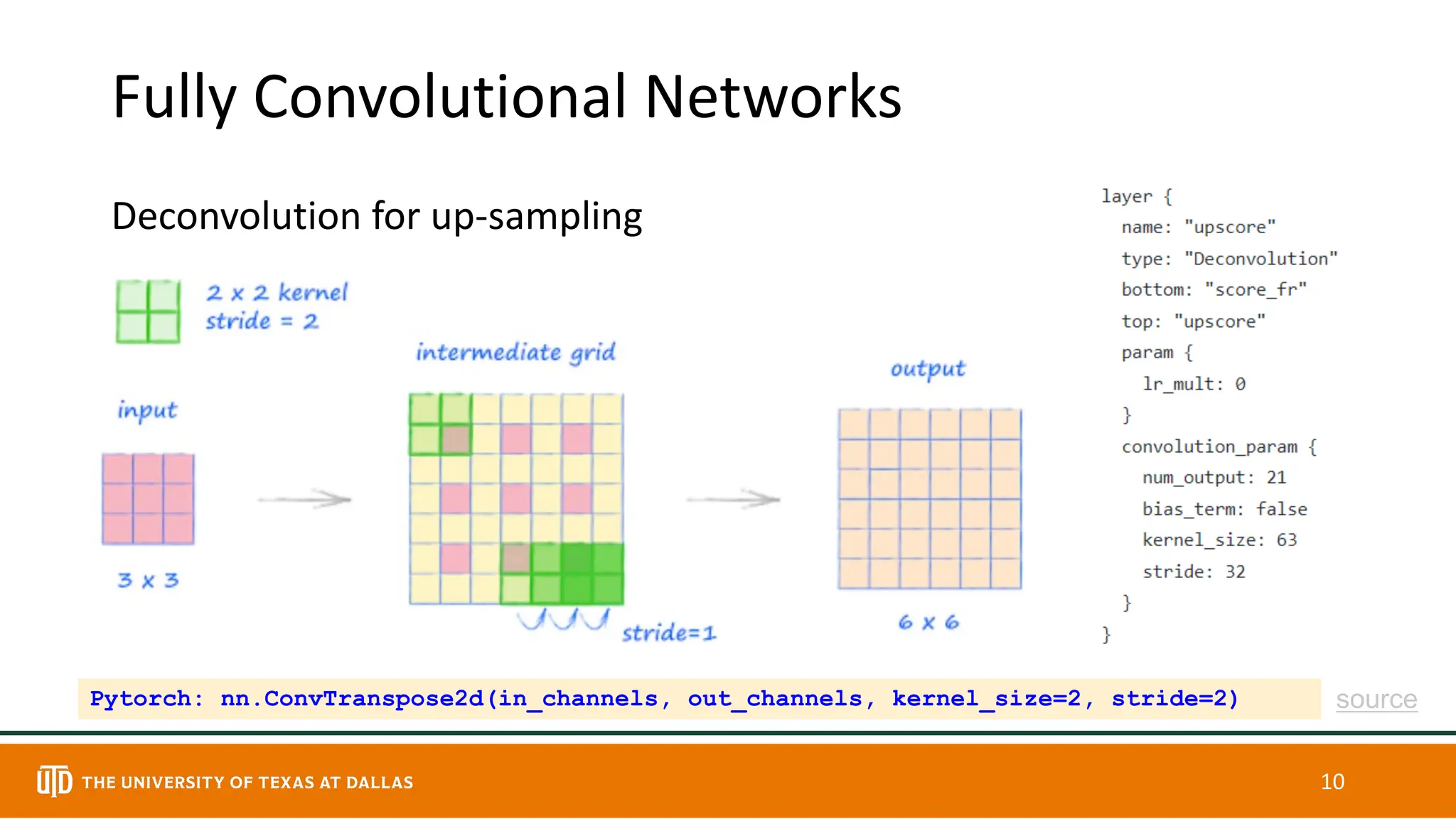 Simclr A Simple Framework For Contrastive Learning Of Visual Representations Ppt