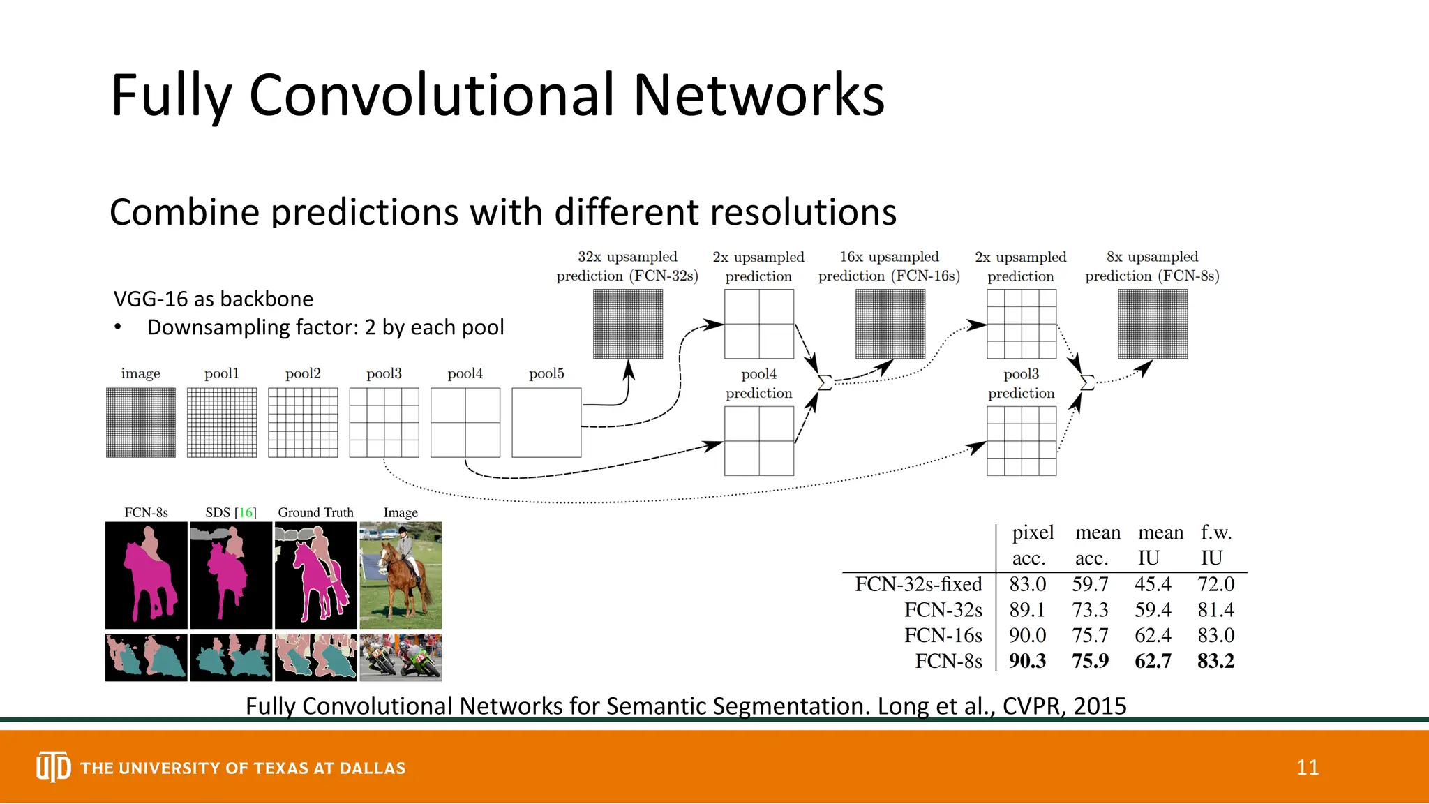 Simclr A Simple Framework For Contrastive Learning Of Visual Representations Ppt