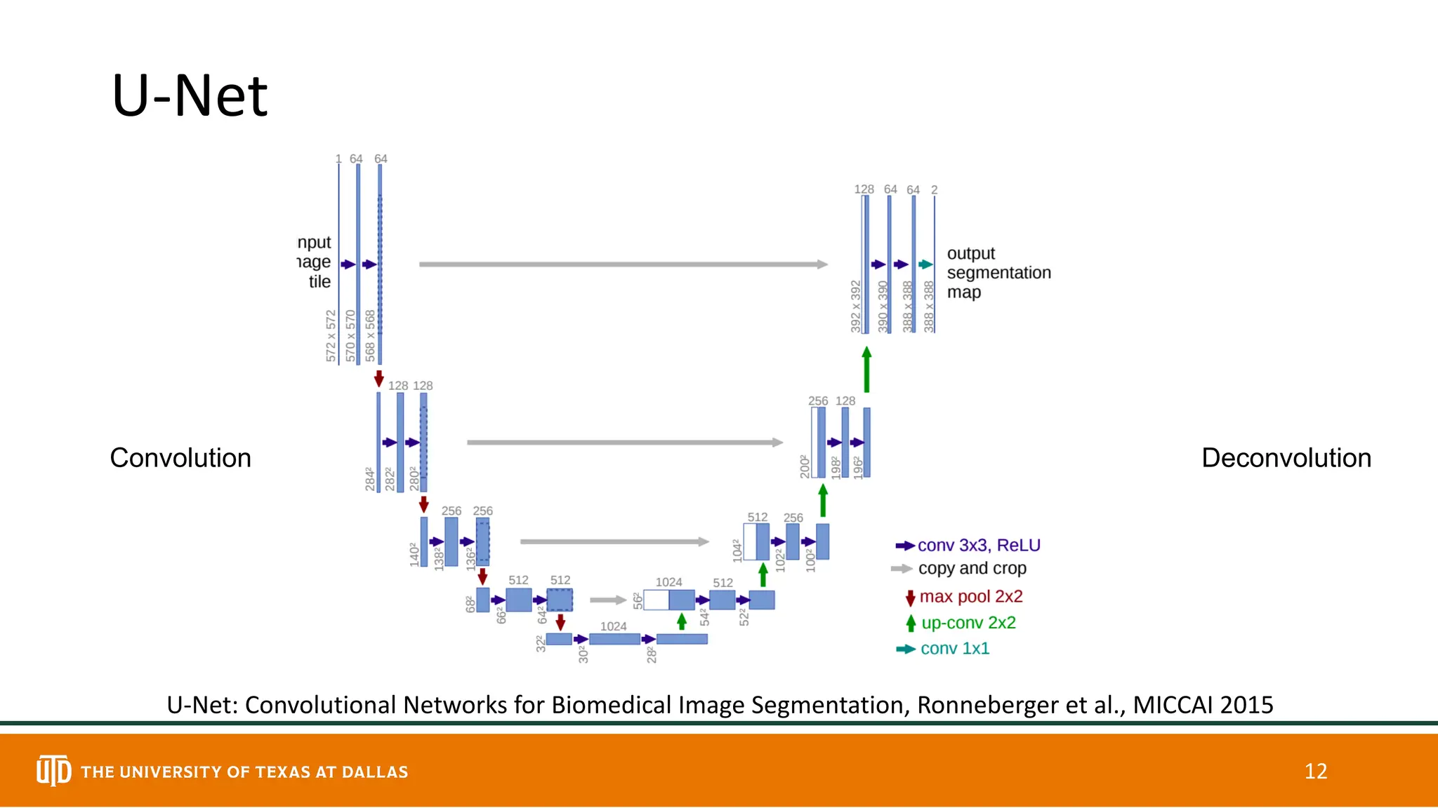 Simclr A Simple Framework For Contrastive Learning Of Visual Representations Ppt