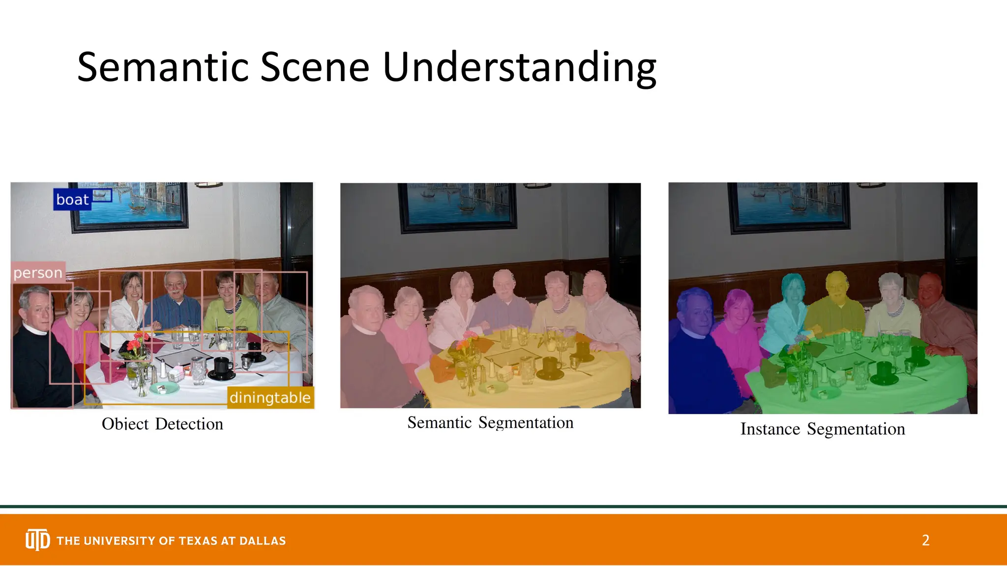 Simclr A Simple Framework For Contrastive Learning Of Visual Representations Ppt