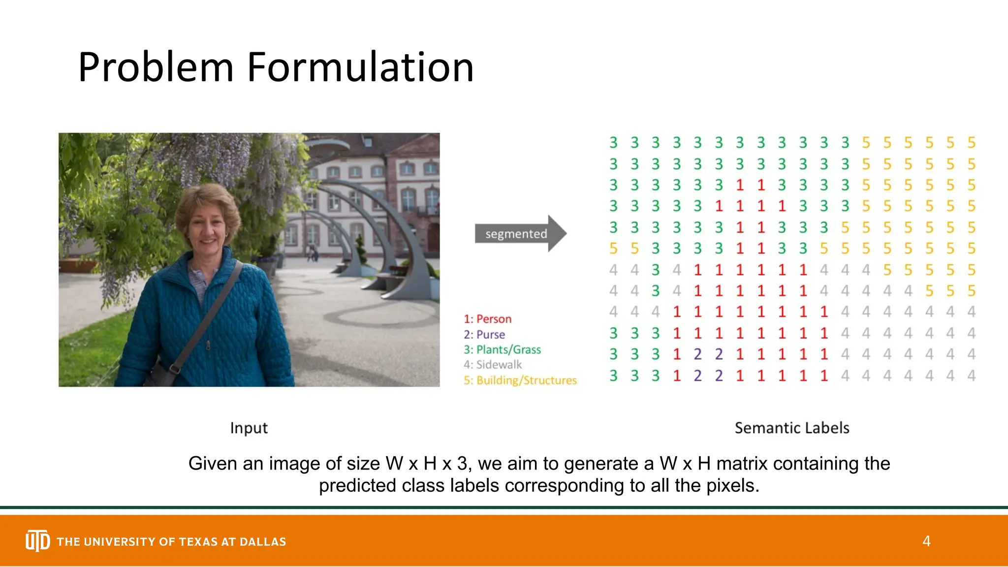 Simclr A Simple Framework For Contrastive Learning Of Visual Representations Ppt