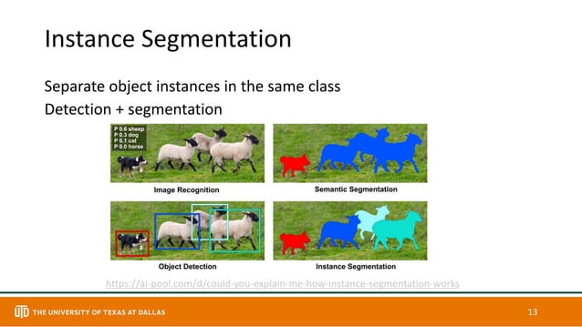Simclr A Simple Framework For Contrastive Learning Of Visual Representations Ppt