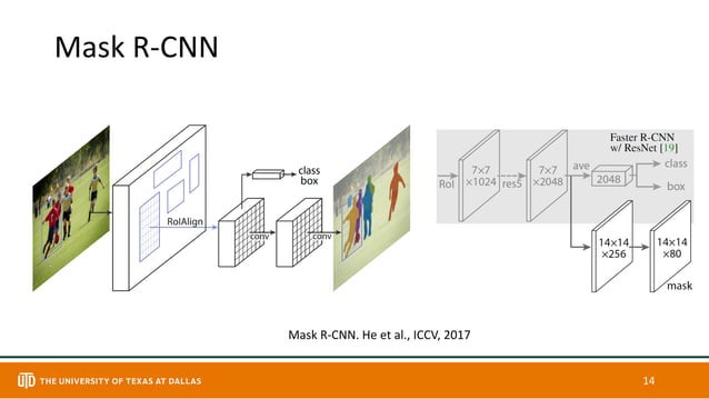 SimCLR: A Simple Framework for Contrastive Learning of Visual Representations | PDF