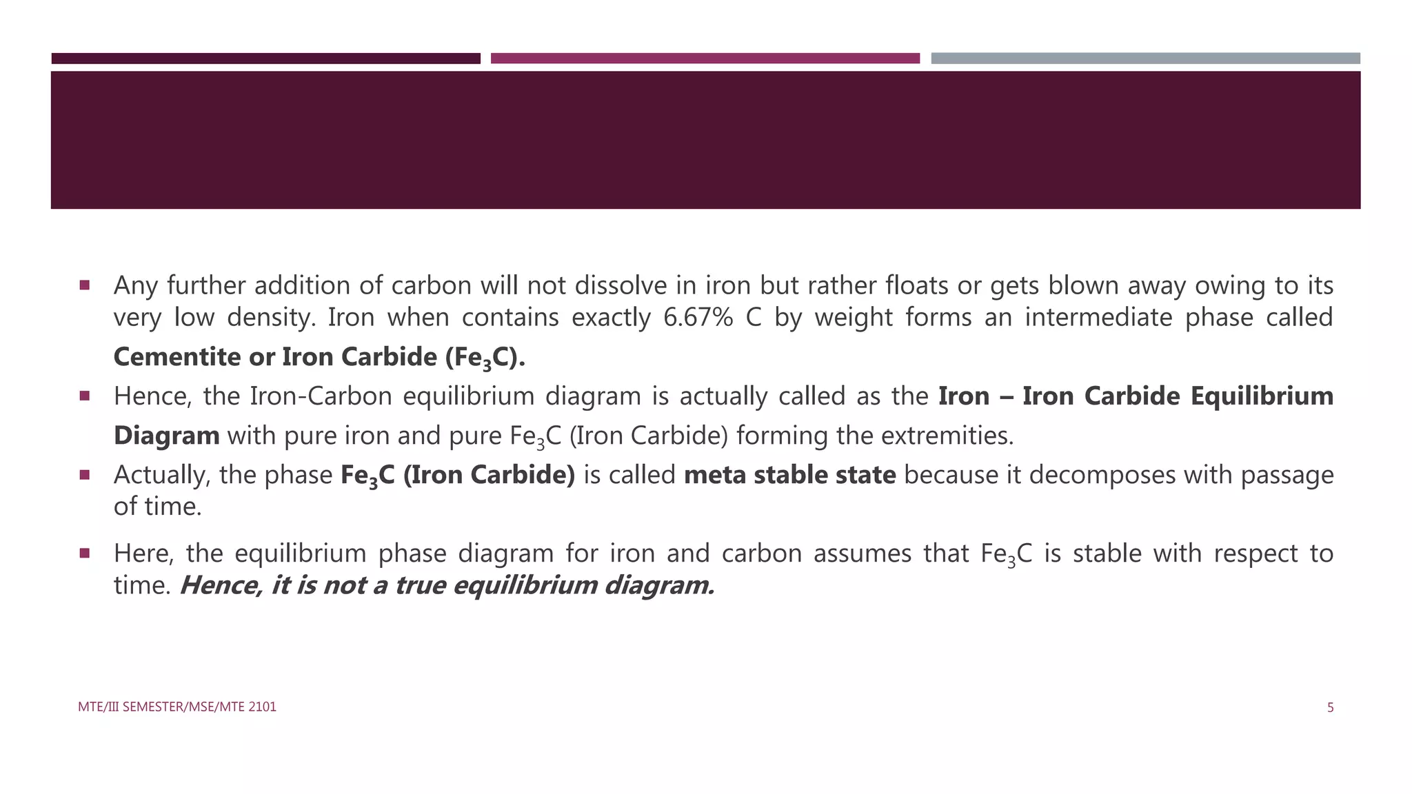 IRON-IRON CARBIDE Phase Diagram | PPT