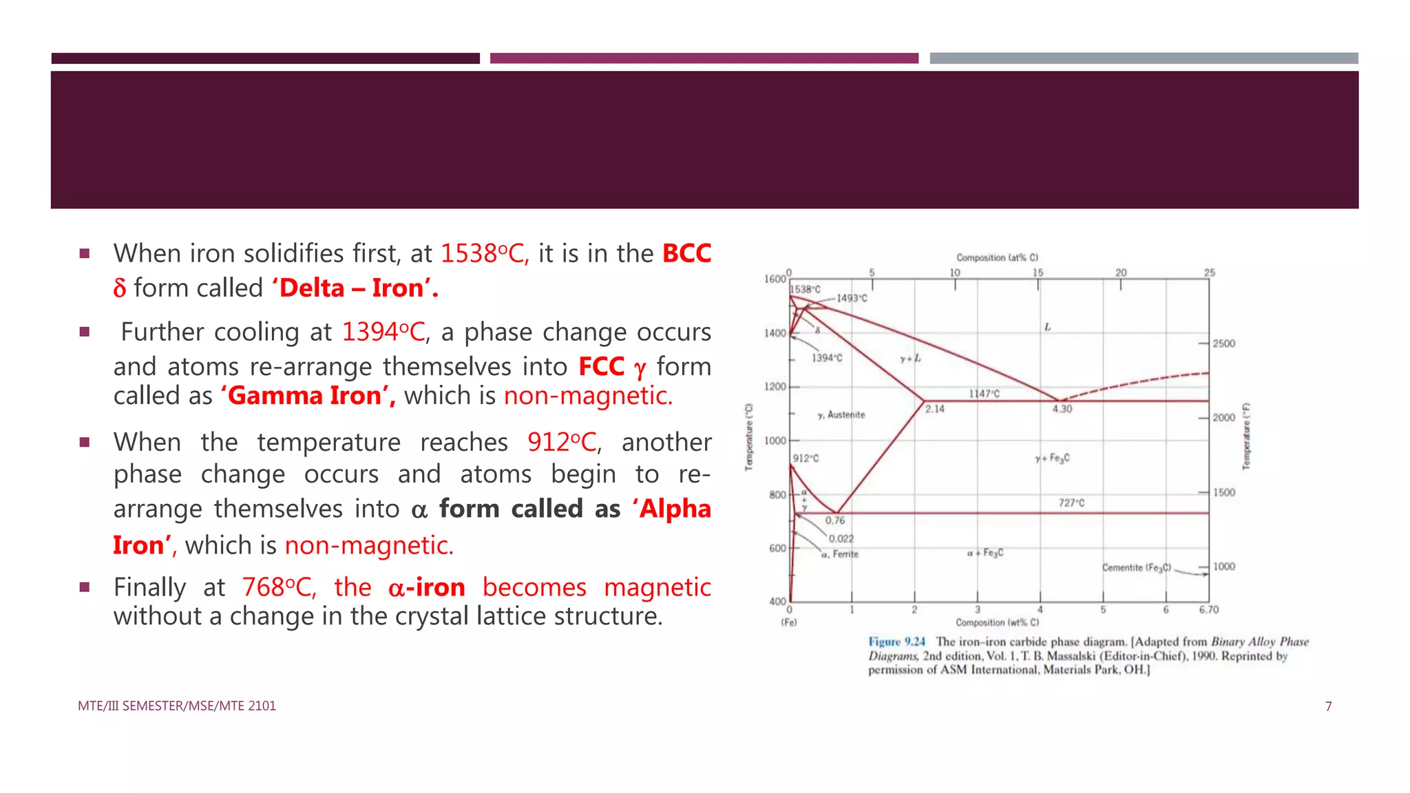 IRON-IRON CARBIDE Phase Diagram | PPTX