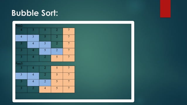 Lecture of algorithms and problem solving | PPTX