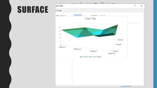 cover page,charts,text box and objects in MS word | PPTX