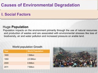 Lecture 19-20 Environmental Degradation.pptx
