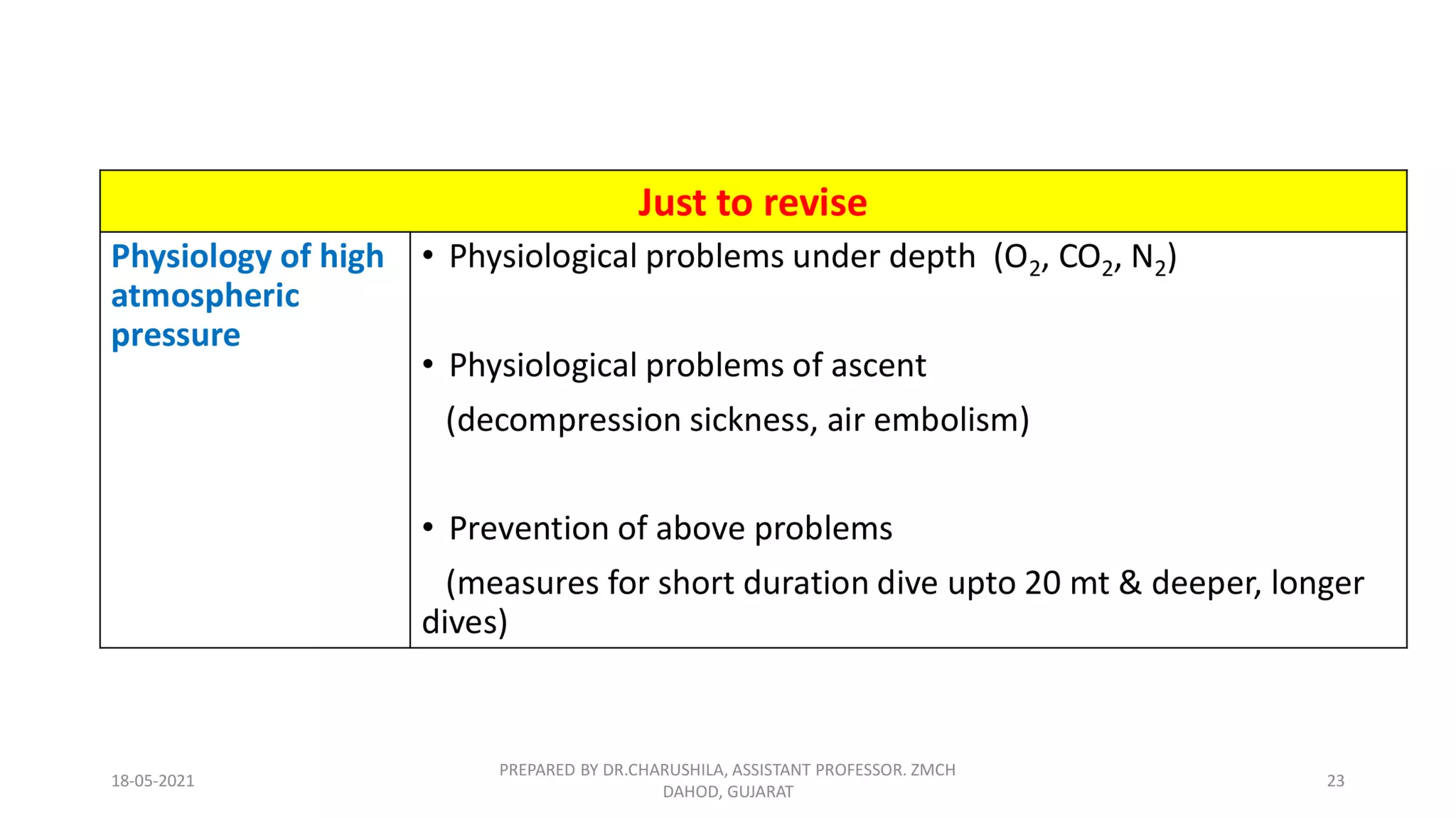 Physiology of high atmospheric pressure:Effects of increased pO2 ...