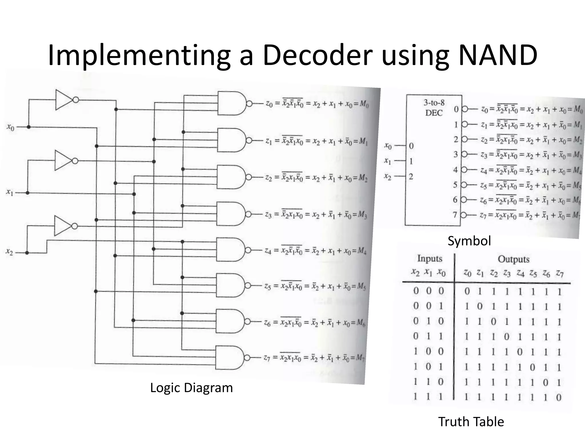 lecture_19.pptx | Programming Languages | Computing