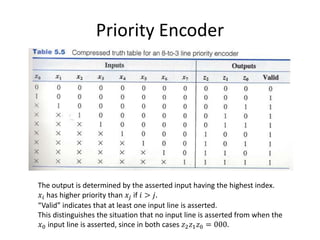 lecture_19.pptx | Programming Languages | Computing