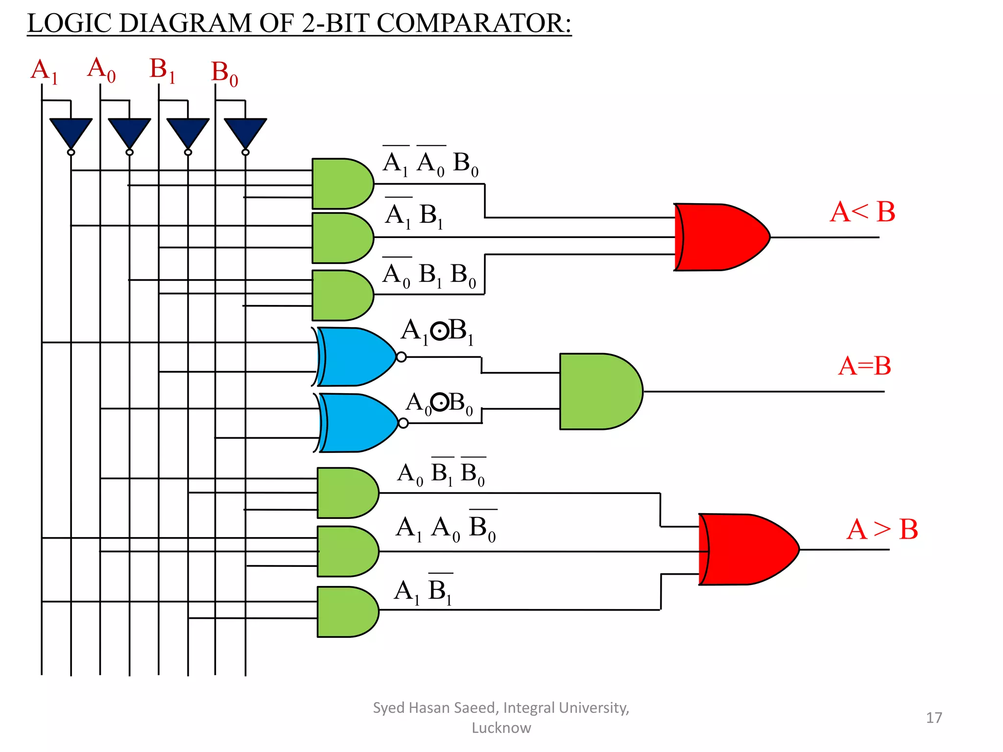 Magnitude Comparatorpdf Programming Languages Computing